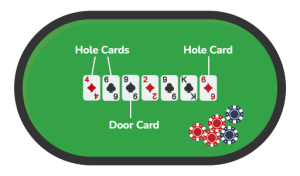 How to Play Razz Poker - Rules & Hand Rankings