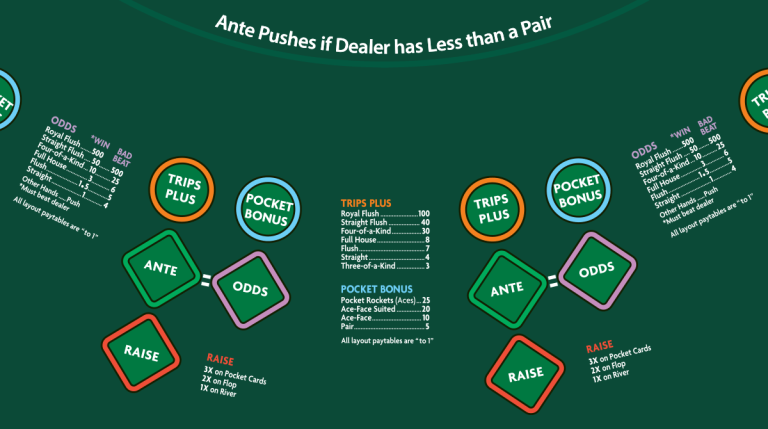 How to Play Heads Up Hold’em | Rules, Strategy & Payouts