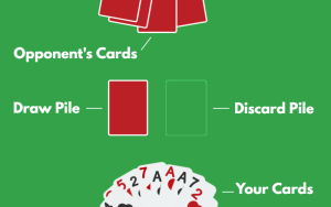 How to Play Conquian | Card Game Rules for Coon Can