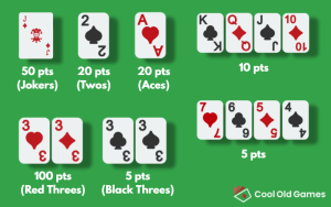 How to Play Canasta | Rules & Scoring Guide