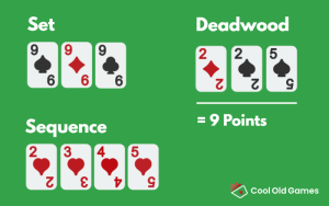 How to Play Gin Rummy | Rules & Scoring Guide