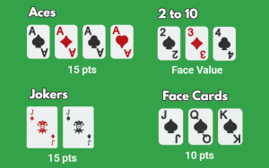 How to Play Rummy 500 | Rules, Scoring & Strategy