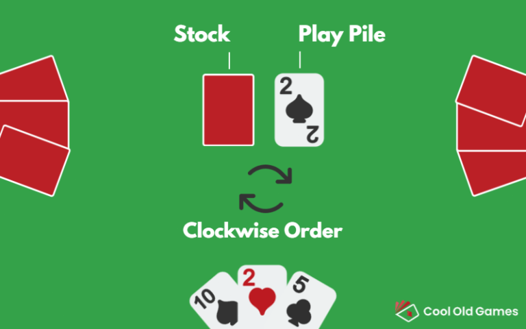 How to Play Crazy Eights | Rules & Special Card Meanings