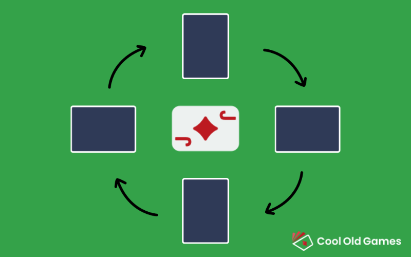 How to Play Egyptian Rat Screw | Rules for ERS