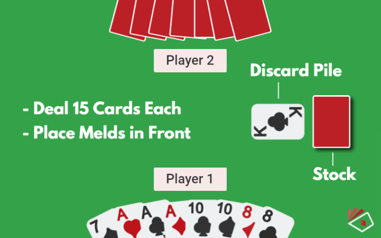How to Play Samba | Card Games Rules & Scoring