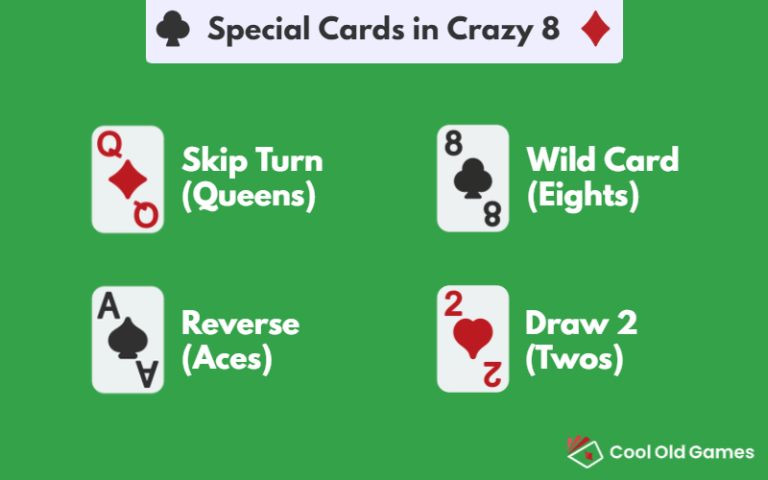 How to Play Crazy Eights | Rules & Special Card Meanings